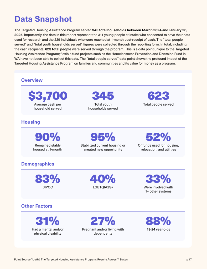 Point Source Youth’s Targeted Housing Assistance Program: A Flexible ...